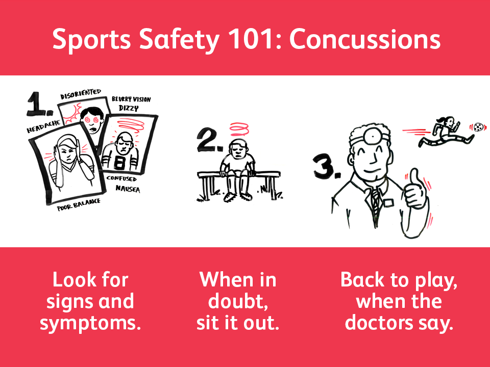 Sports Safety 101: Concussions in Sports | Safe Kids Worldwide Sports Safety 101: Concussions in Sports | Safe Kids Worldwide
