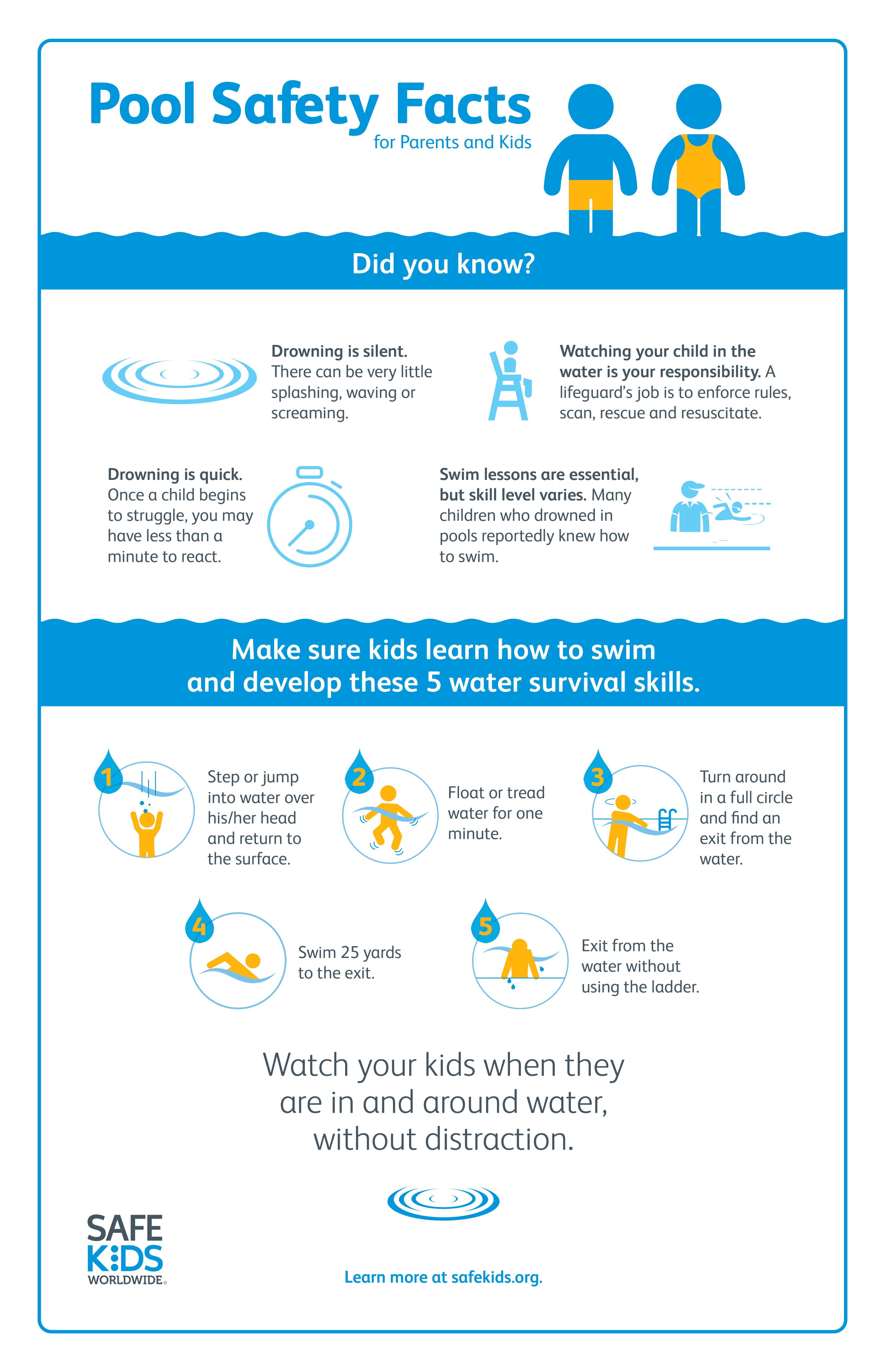 Pool Safety Poster Pool Safety Poster